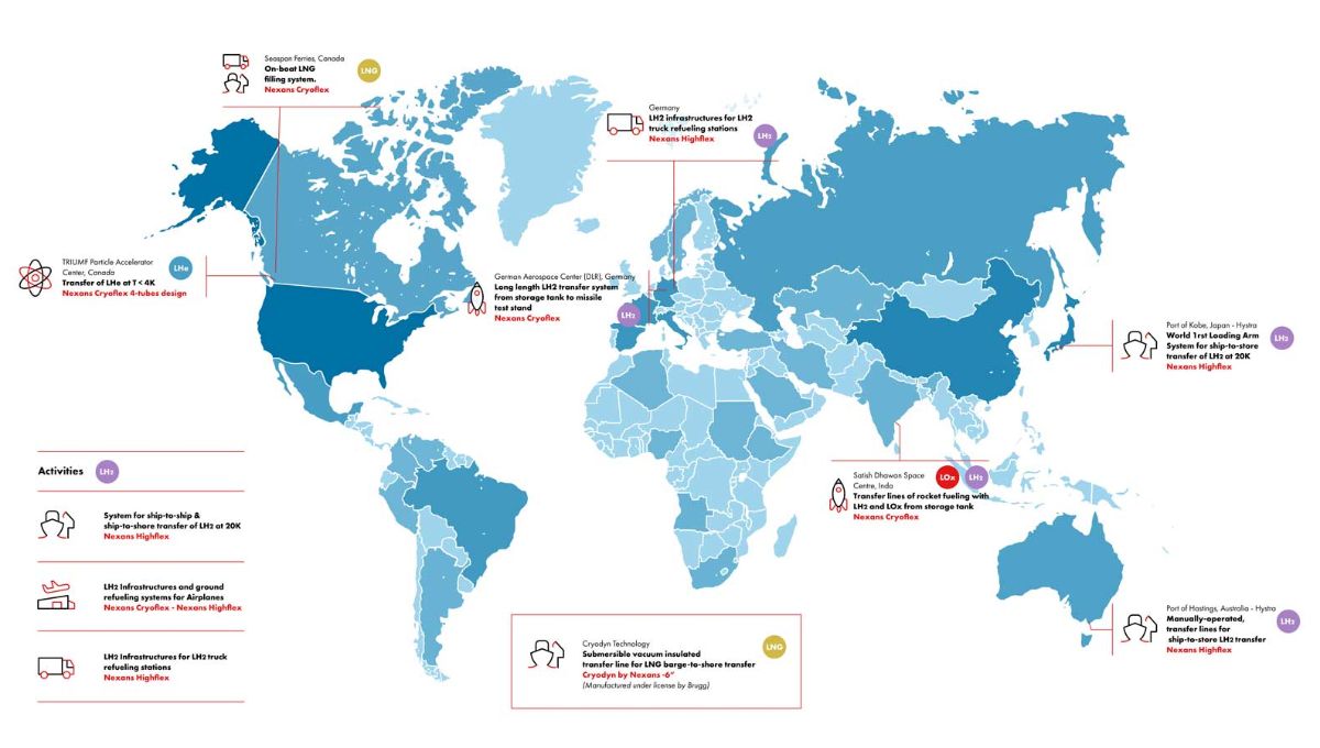 Nexans - Success stories